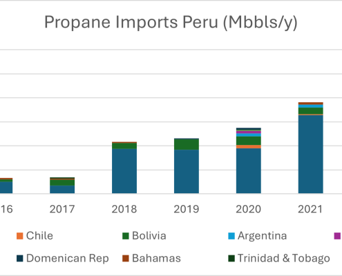 Peru - A Growing Energy Market - Part Two - Westlark Advisors